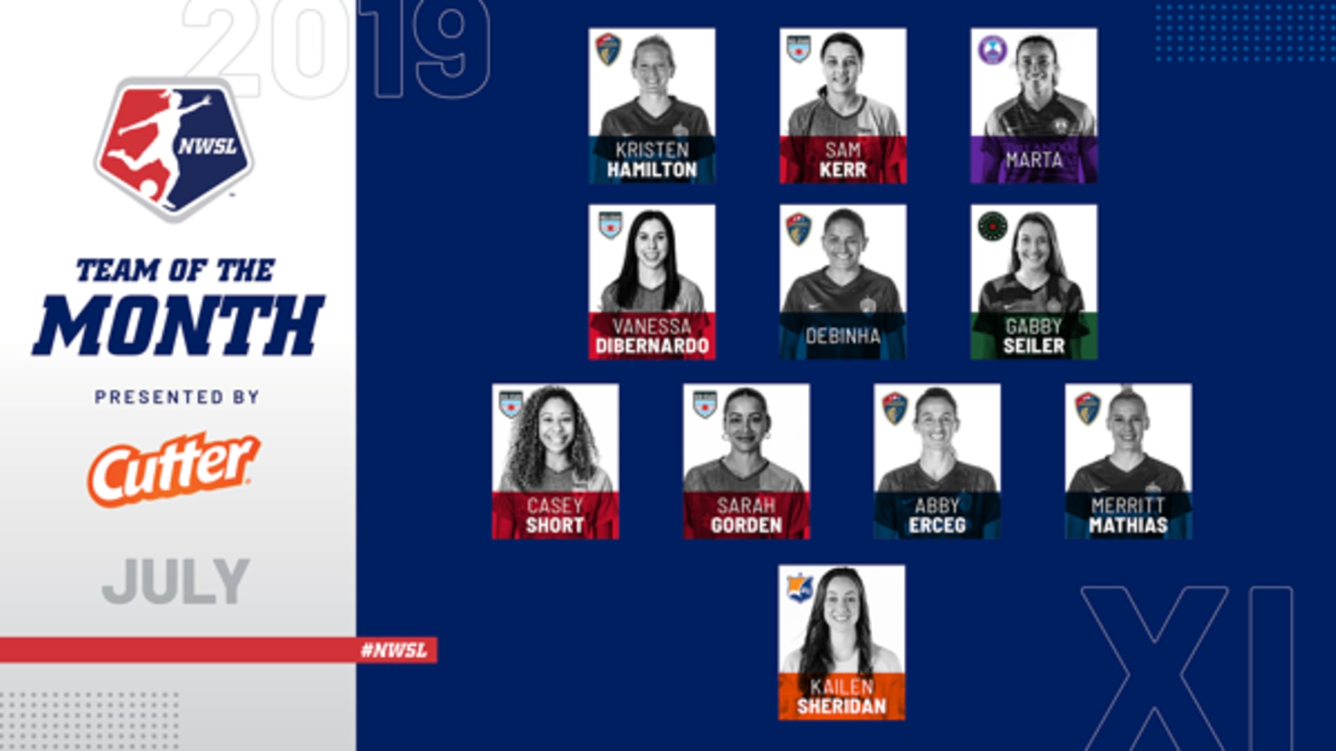 North Carolina Courage Places Four on NWSL Team of the Month Presented ...